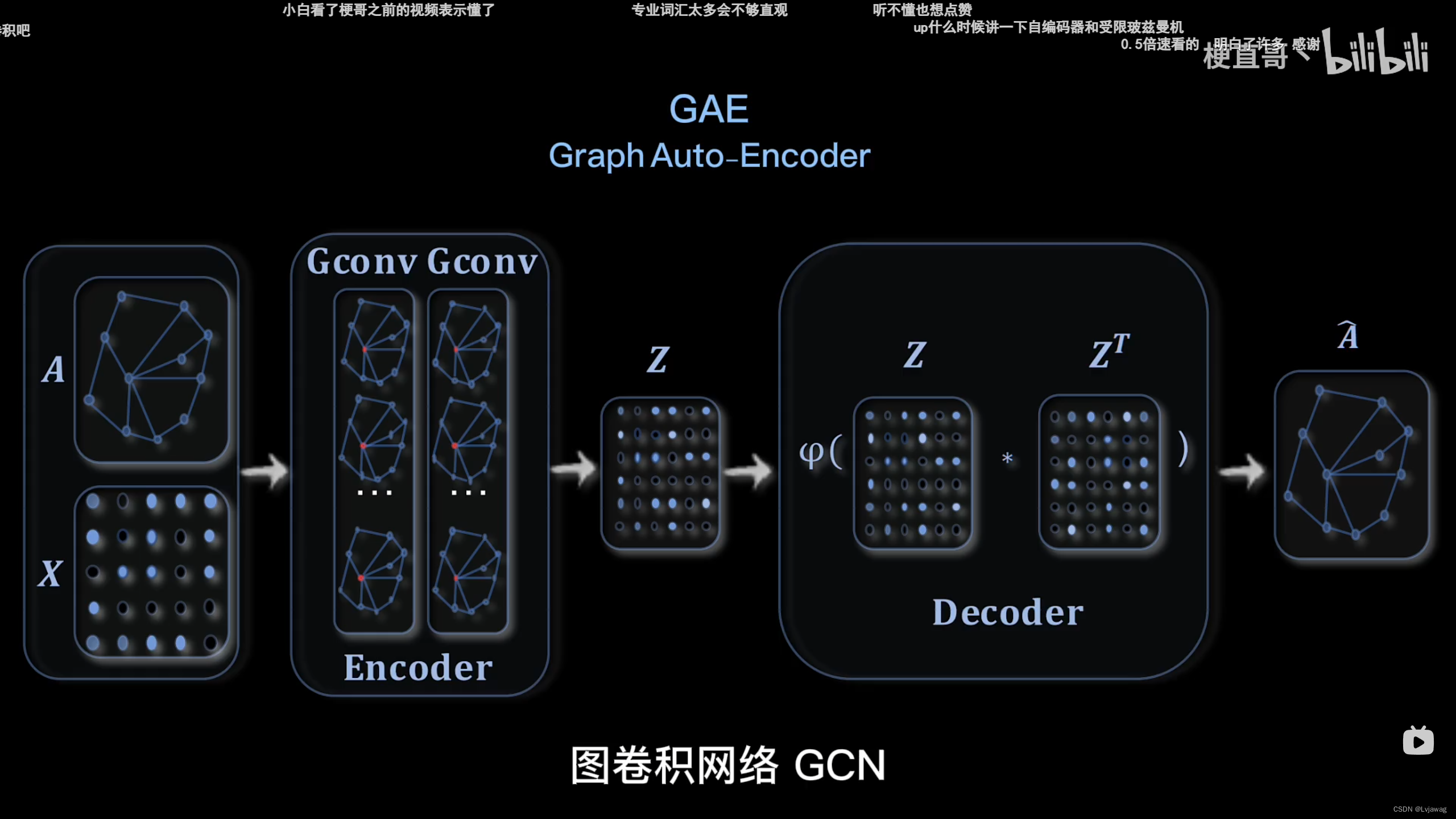 GNN图神经网络-CSDN博客