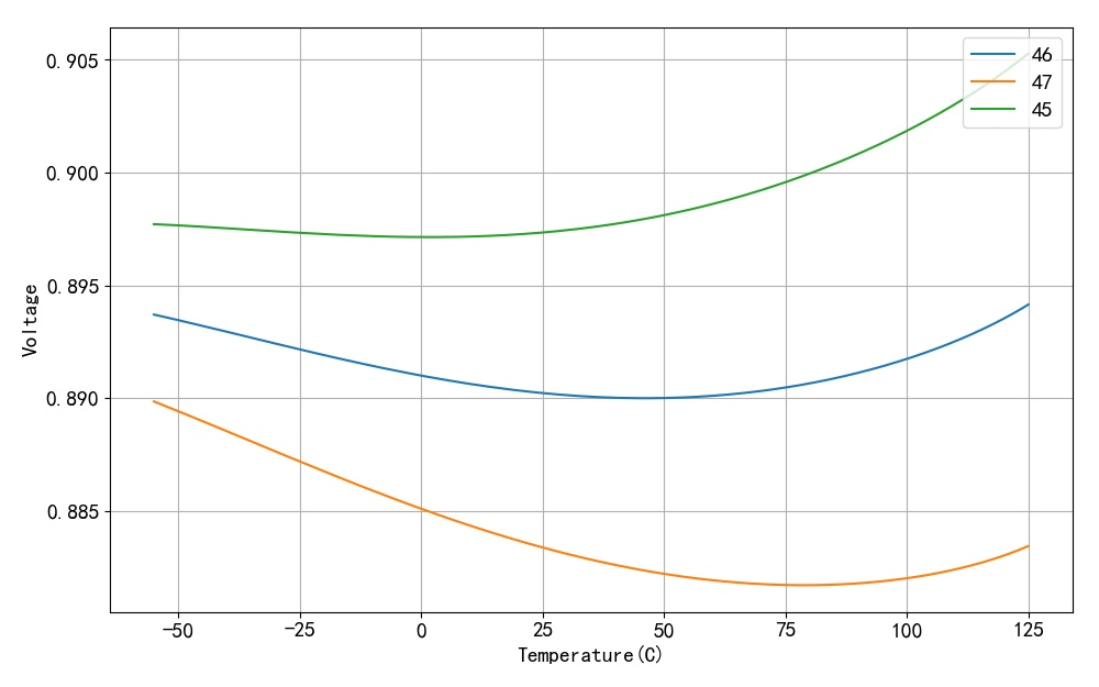 温度对于PN结电压的影响_温度对pn结的影响-CSDN博客