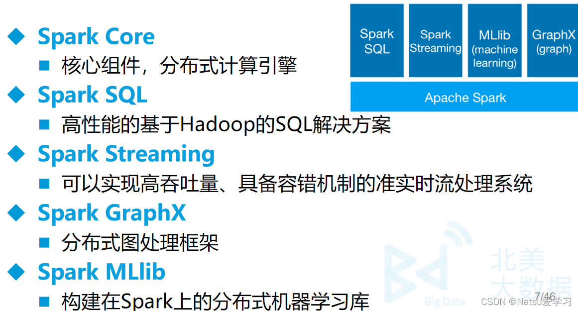 Spark介绍 及 RDD详解_sparkrdd-CSDN博客