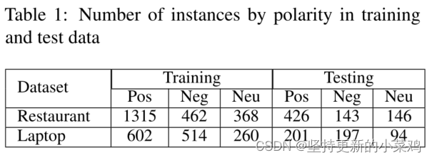 Modelling Context And Syntactical Features For Aspect Based Sentiment论文阅读笔记（acl2020） Csdn博客
