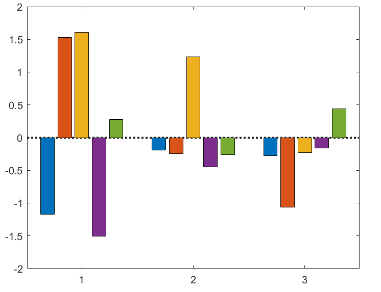 matlab bar函数用法总结-CSDN博客