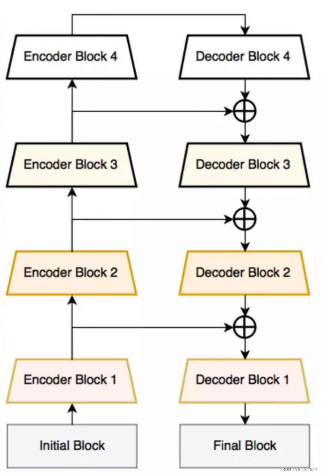 Golang Exec Command 