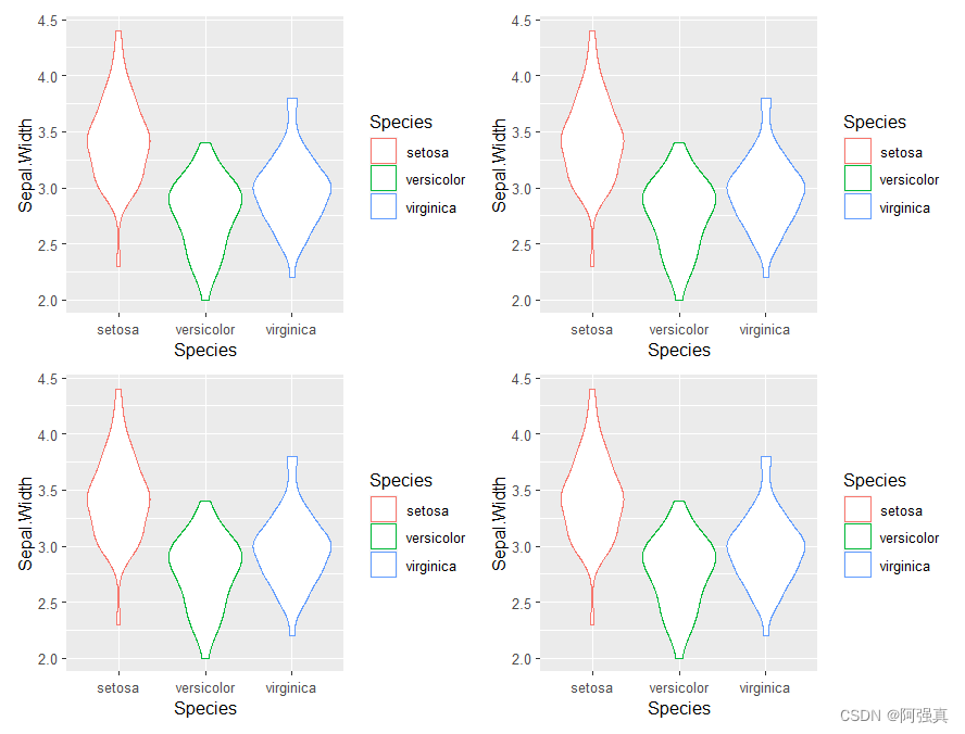 R语言使用循环语句一次性画出多幅图_r语言循环画图-CSDN博客