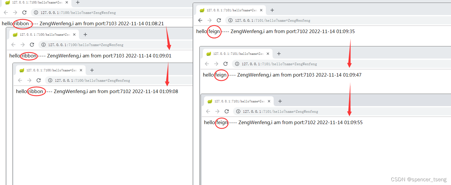 springcloud eureka ribbon feign-CSDN博客