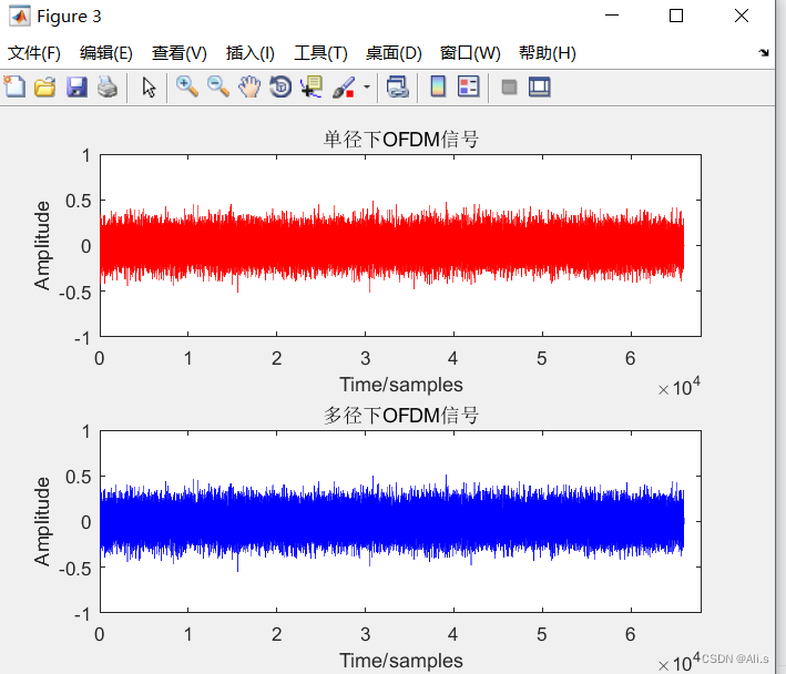 【通信原理】基于【MATLAB】的通信OFDM系统仿真_基于matlab的ofdm系统设计与仿真-CSDN博客