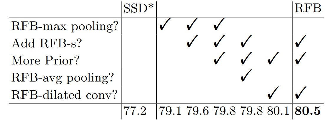 RFBnet论文及其代码详解-CSDN博客