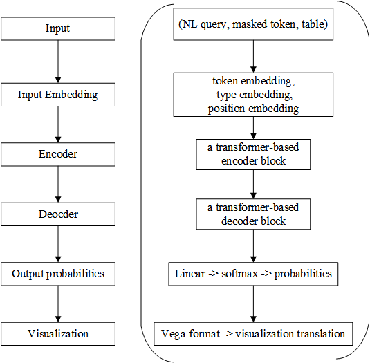 Natural language to visualization by neural machine translation （IEEE ...