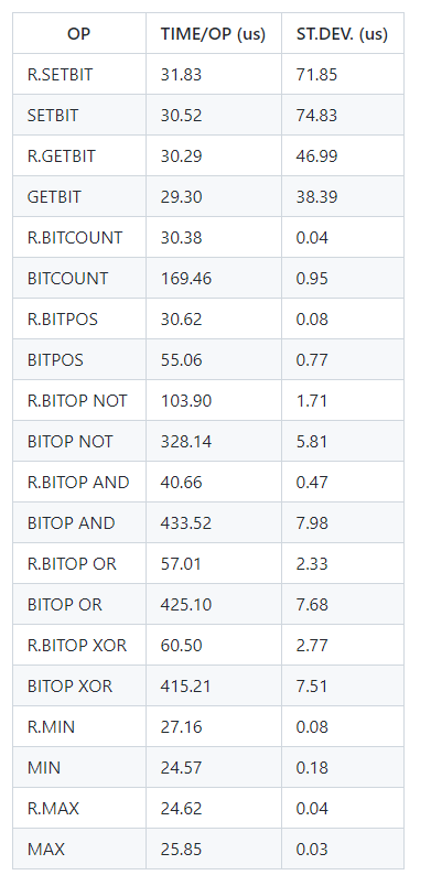 Redis Module 模块组件_redis modules-CSDN博客