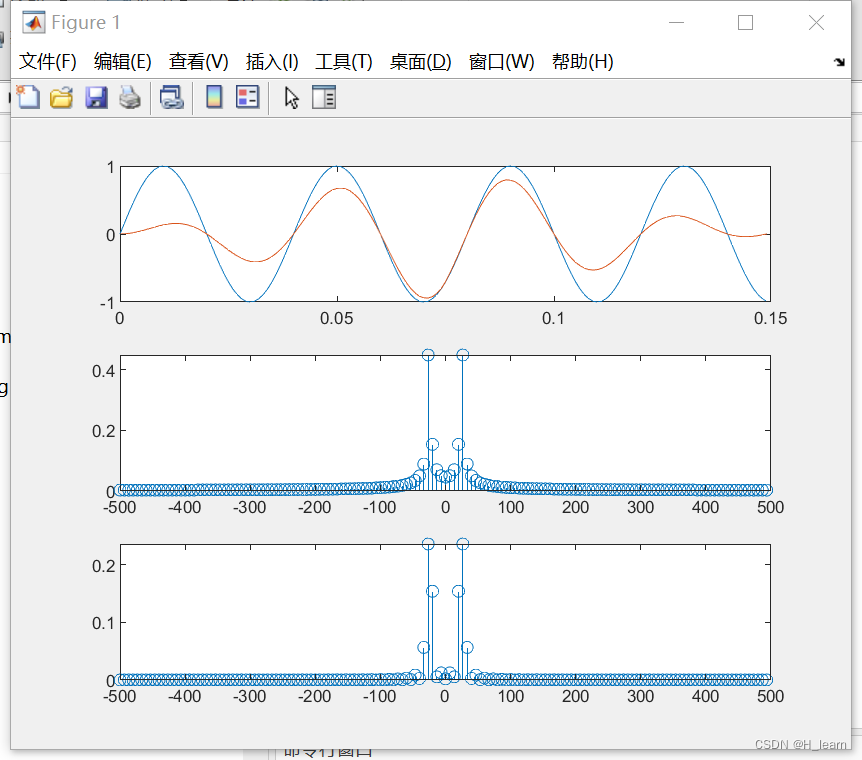【matlab】信号频域分析之窗函数对信号进行时域截断 Matlab用窗函数截取信号 Csdn博客