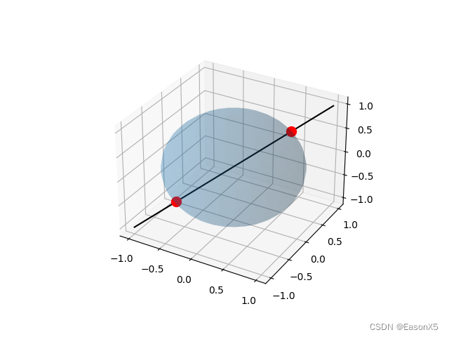 scikit-spatial学习笔记——Intersection_skspatial-CSDN博客