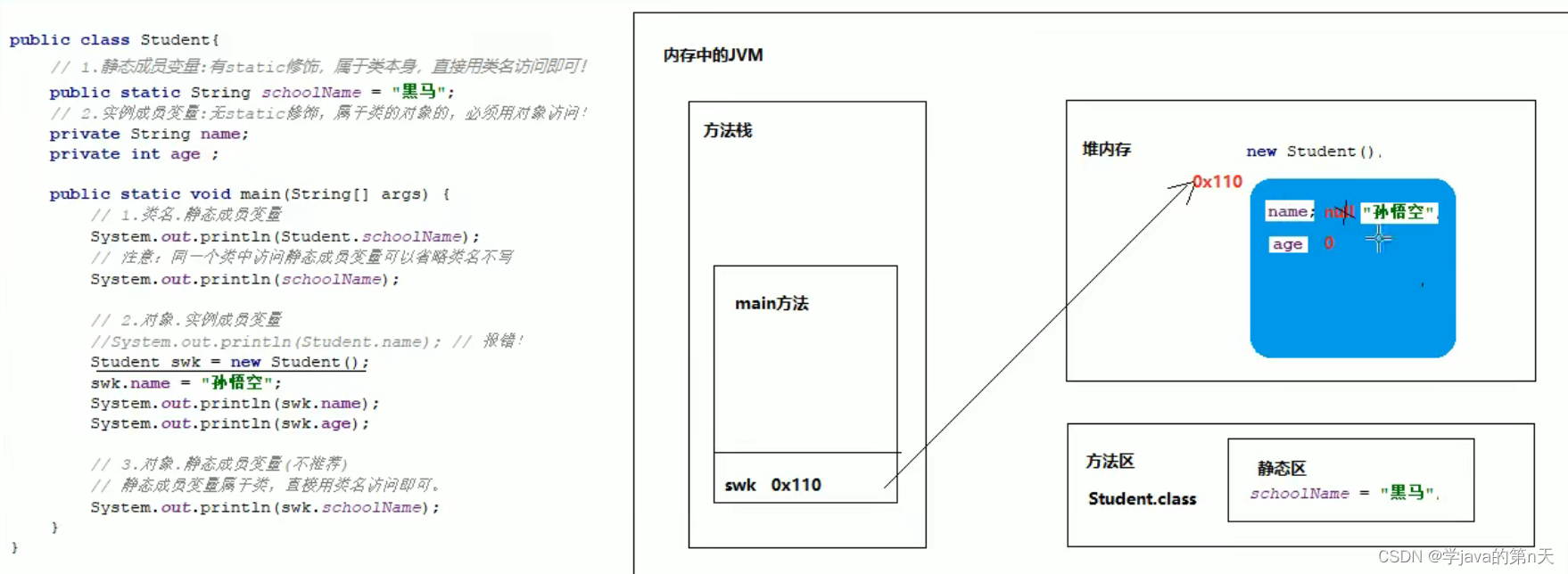 Static关键字 Csdn博客