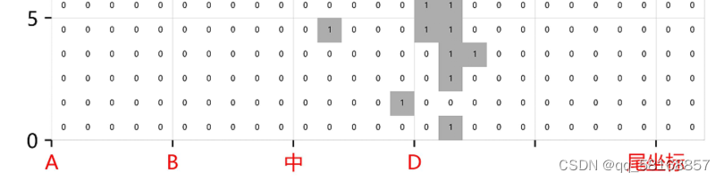 Python 绘图模块 Matplotlib 中 xticks, yticks 对像操作详解及去除图像周围白边及y轴翻转_plt.xticks-CSDN博客