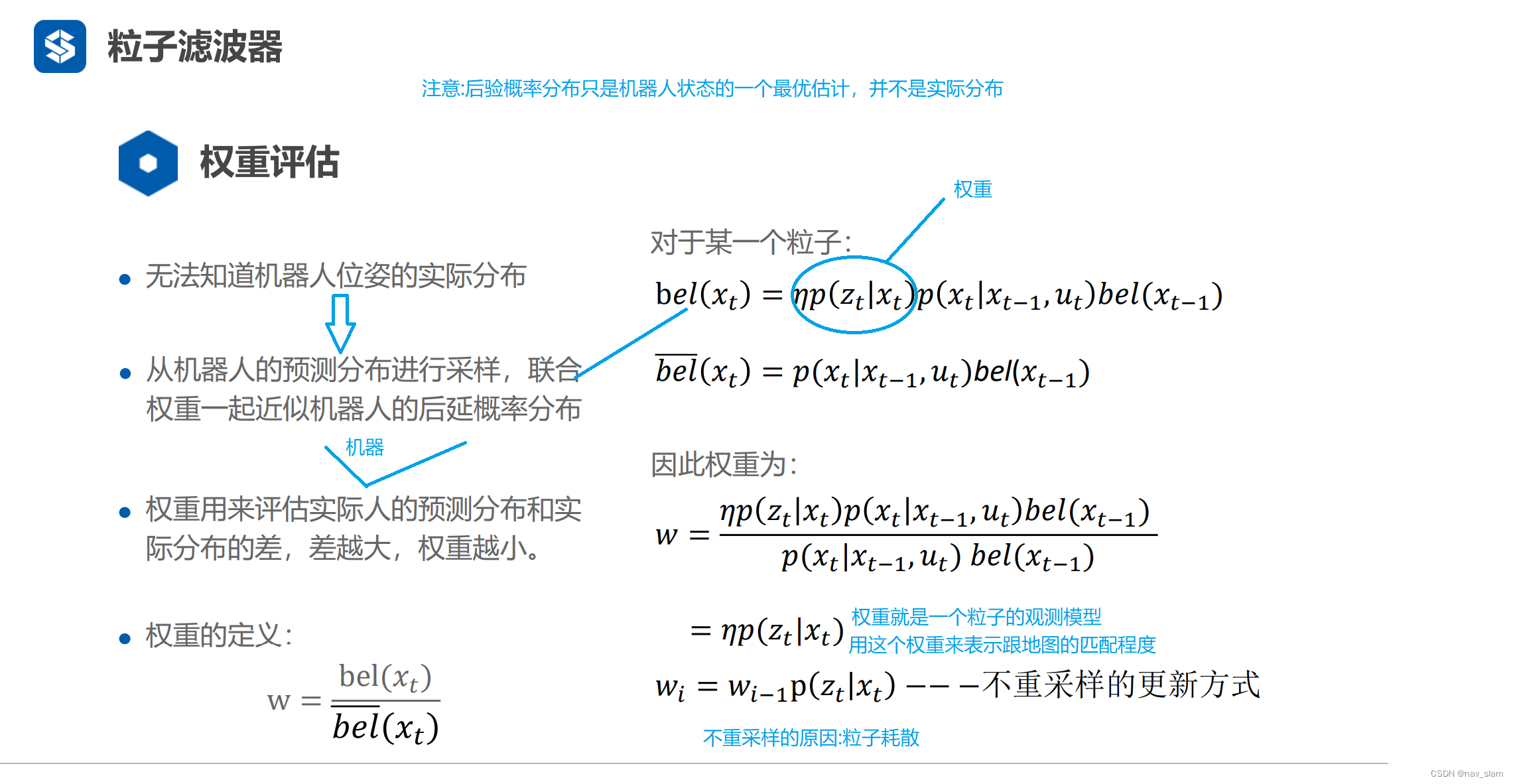 粒子滤波particle Filter Csdn博客