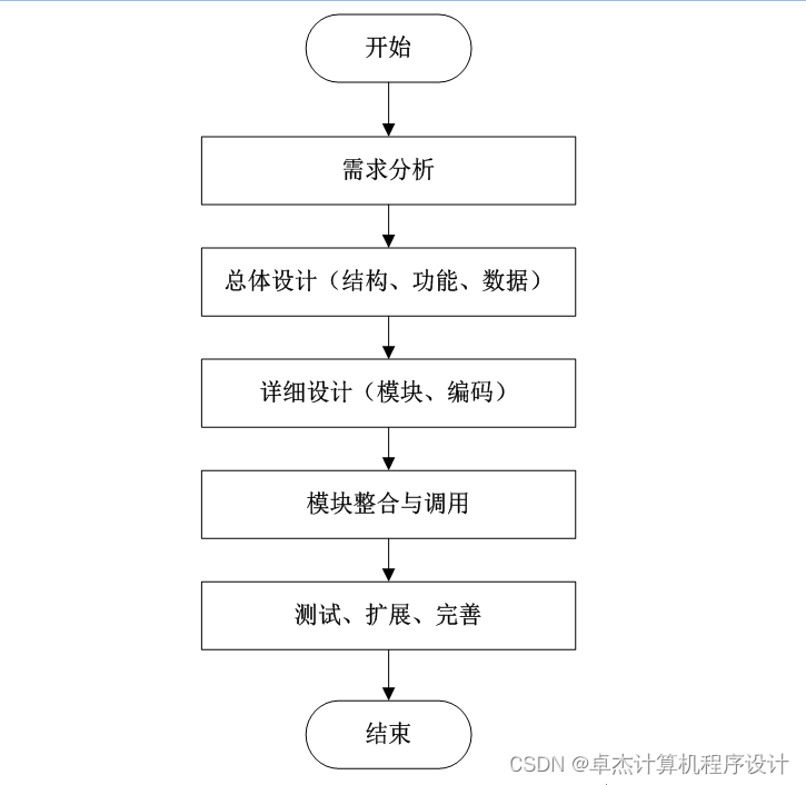 附源码 基于jsp的招投标系统的设计与实现j2u6p9计算机毕设jsp招标代理机构标书管理系统的设计与实现的代码 Csdn博客