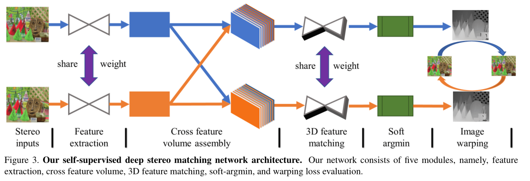 单目/双目深度估计论文_多目深度 论文-CSDN博客