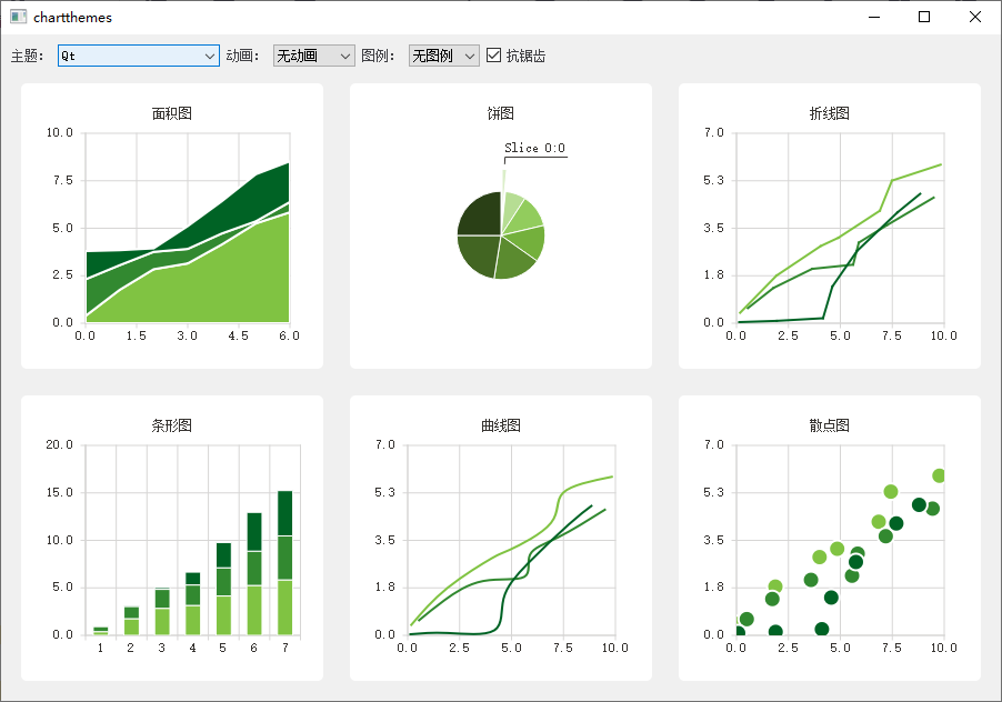 Qt官方示例：Chart Themes Example（图表主题）_qt charttheme-CSDN博客
