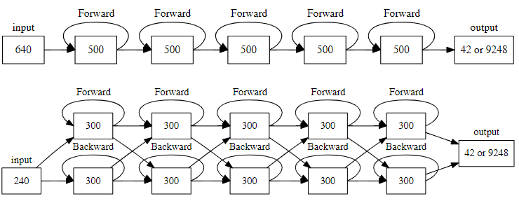 Fast and Accurate Recurrent Neural Network Acoustic Models for Speech ...
