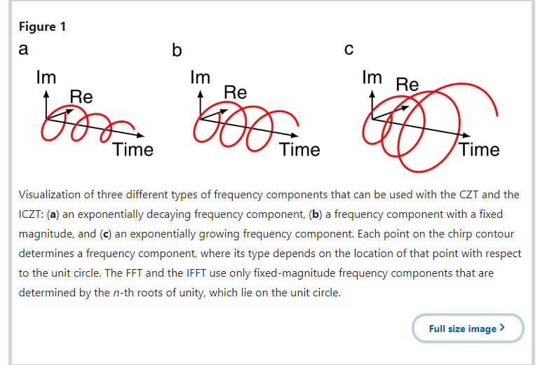 关于线性调频Z变换(chirp-z transform)加速运算与逆变换-CSDN博客