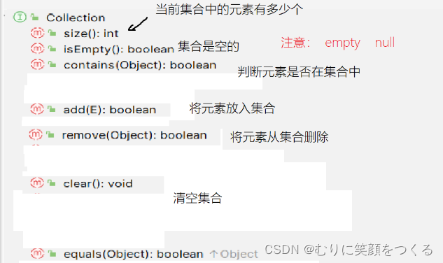 Java数据结构list继承体系java List继承关系 Csdn博客