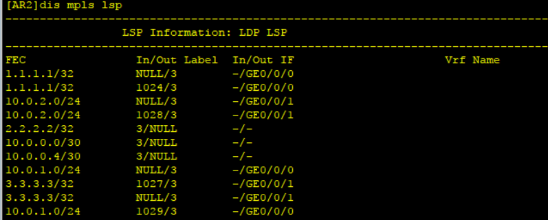 华为MPLS LDP动态标签实例配置_dis mpls ldp-CSDN博客