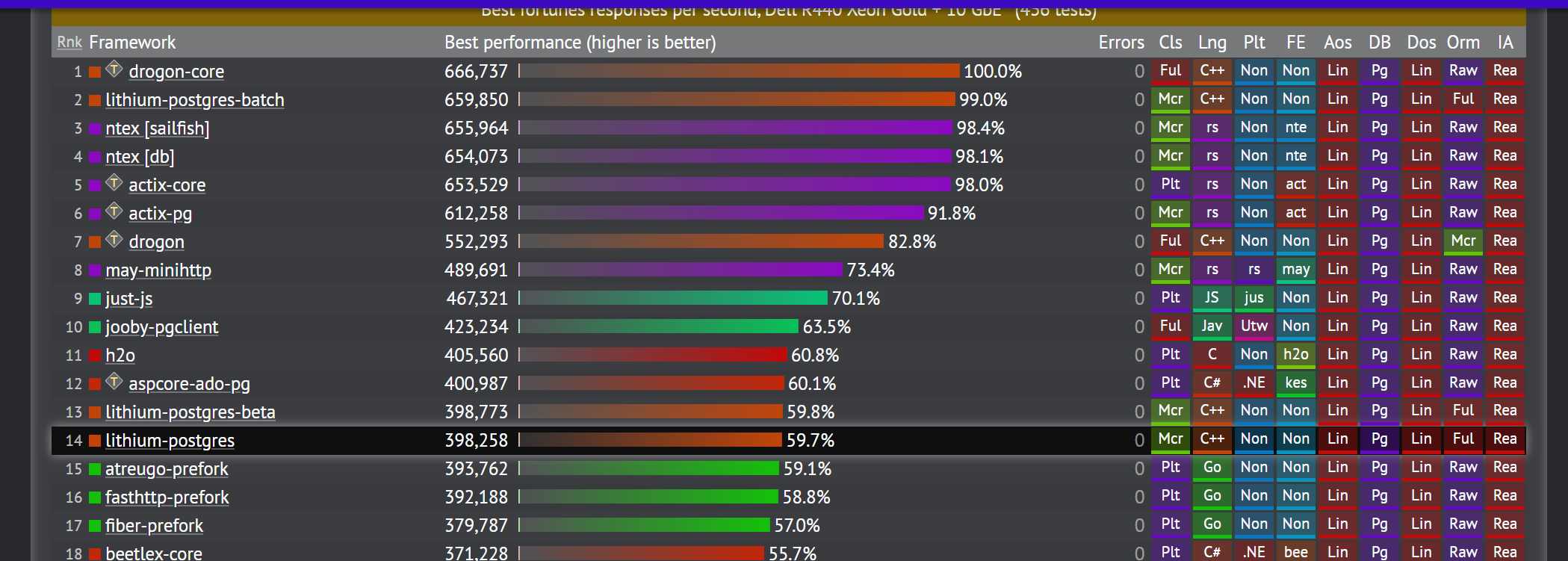 Actix-Web构建一个简单的HTTP服务器-CSDN博客