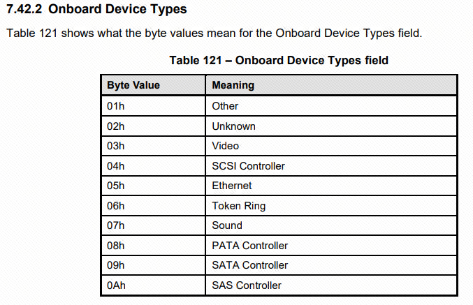 读取SMBIOS第二个Type和所有Type41（根据SMBIOS 3.0 (64-bit) Entry Point）_vc++ 读取 ...