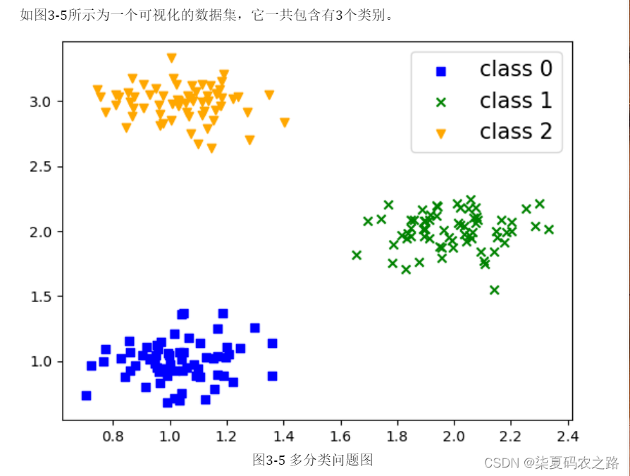 2机器学习笔记 逻辑回归机器学习逻辑回归笔记 Csdn博客