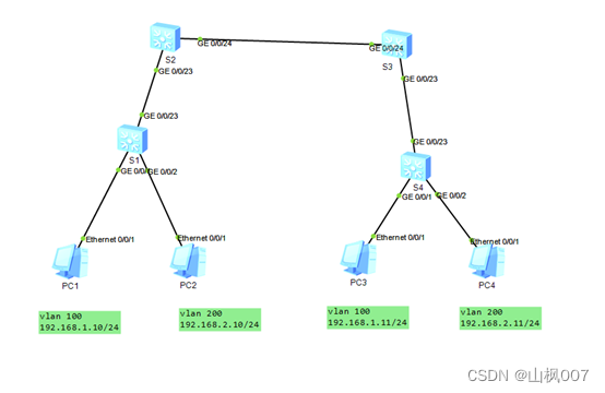 华为GVRP实验配置_华为gvrp配置实验-CSDN博客