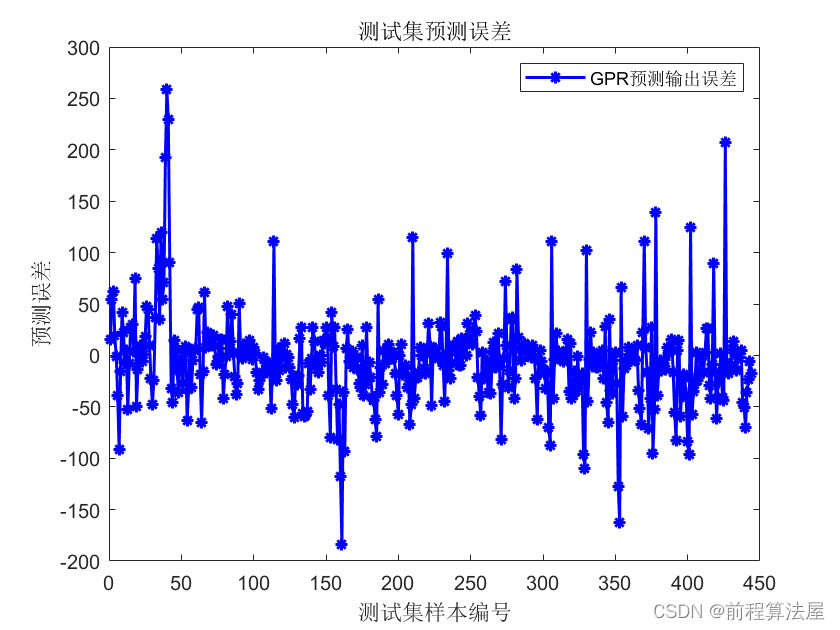 多元时间序列 基于高斯过程回归gpr多变量时间序列预测(matlab完整程序) Csdn多元时间序列 Matlab基于高斯过程