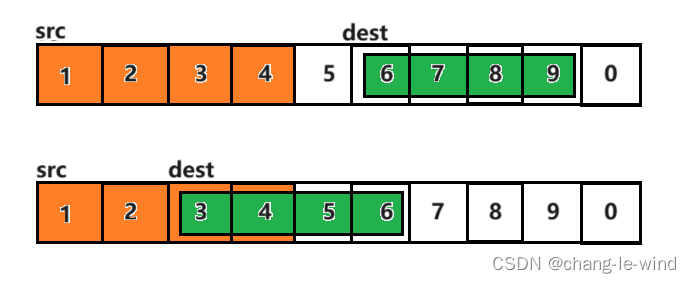 【C语言】实现memcpy和memmove函数-CSDN博客