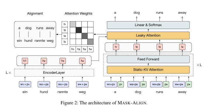MASK-ALIGN: Self-Supervised Neural Word Alignment阅读笔记_mask alignment-CSDN博客