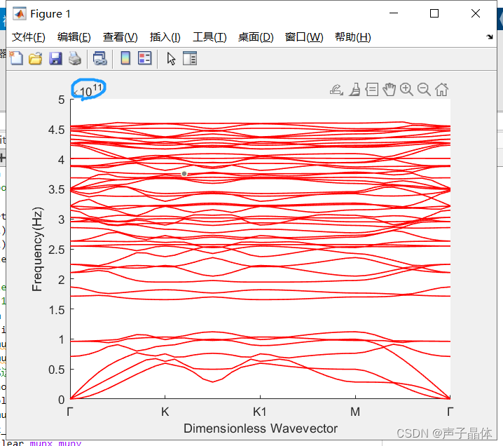 【无标题】 Csdn博客 