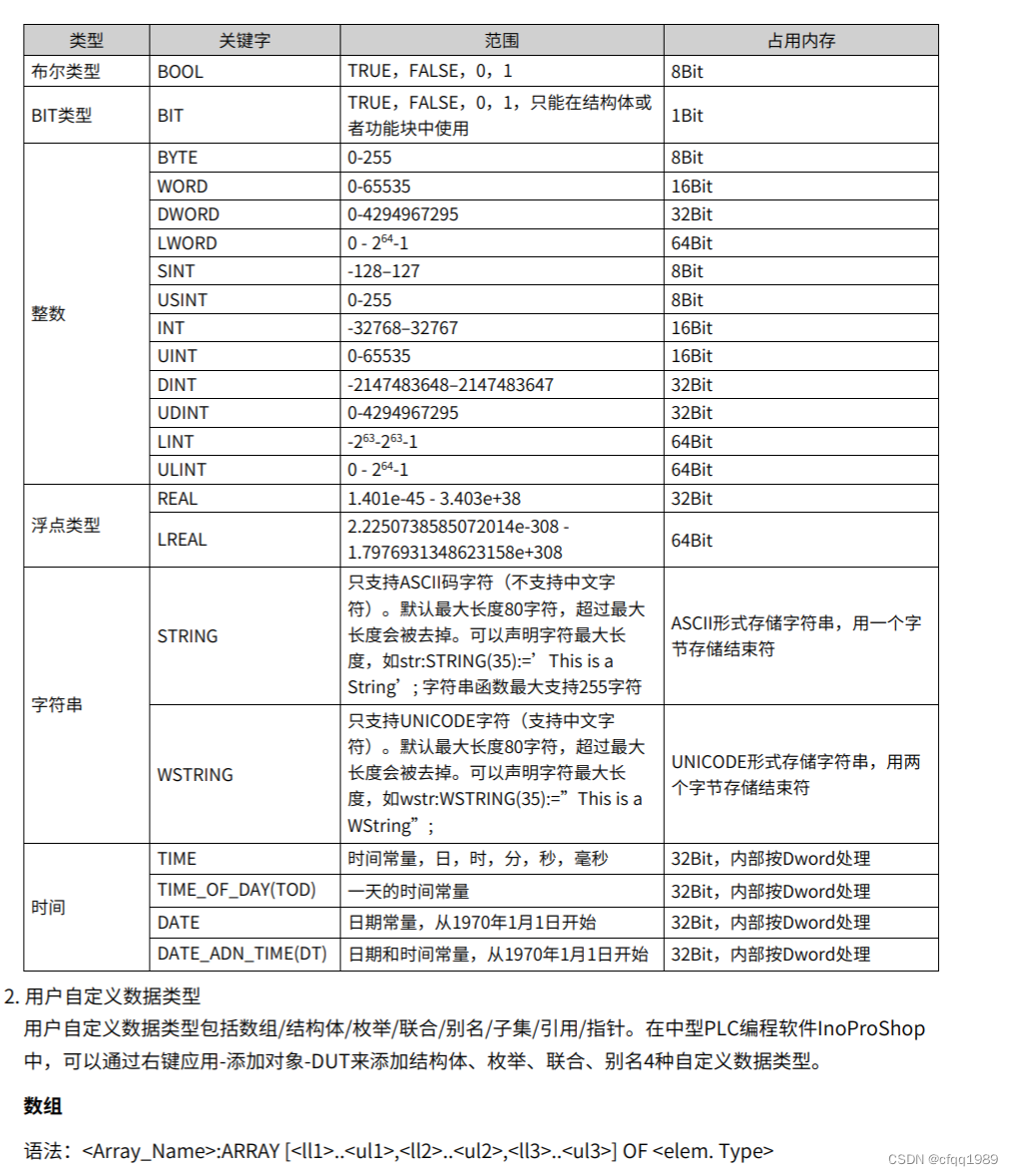 Codesys【变量】wstring 转unicode编码 汇川plc Csdn博客