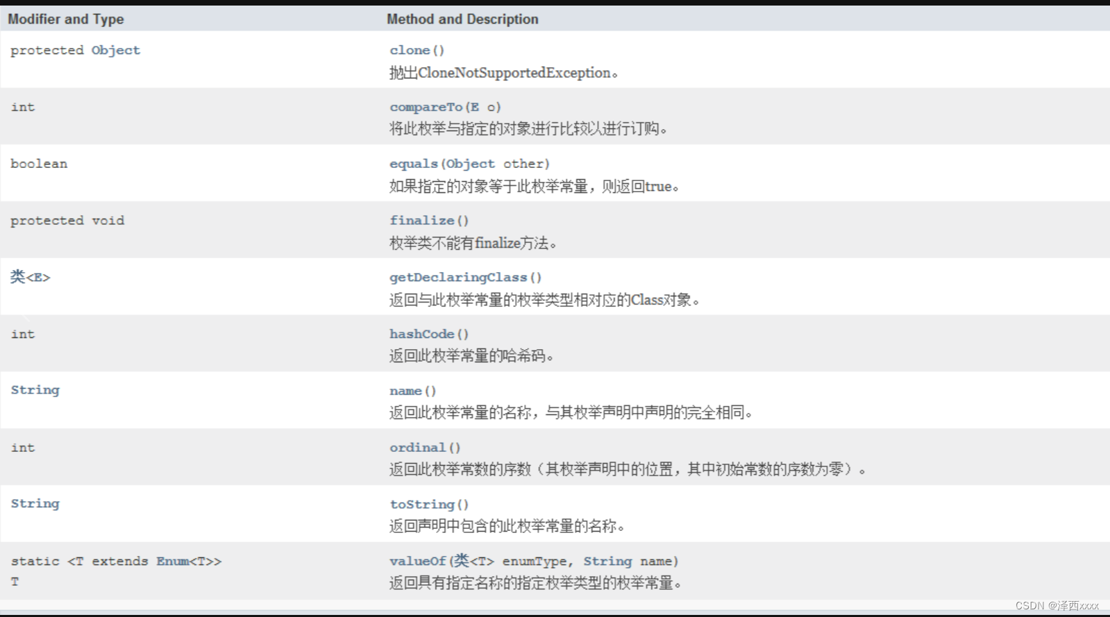 Java 枚举java枚举使用的规则 Csdn博客