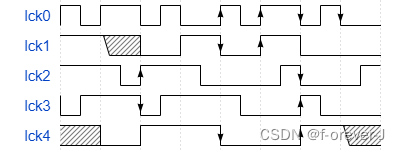 Wavedrom-时序图神器-CSDN博客
