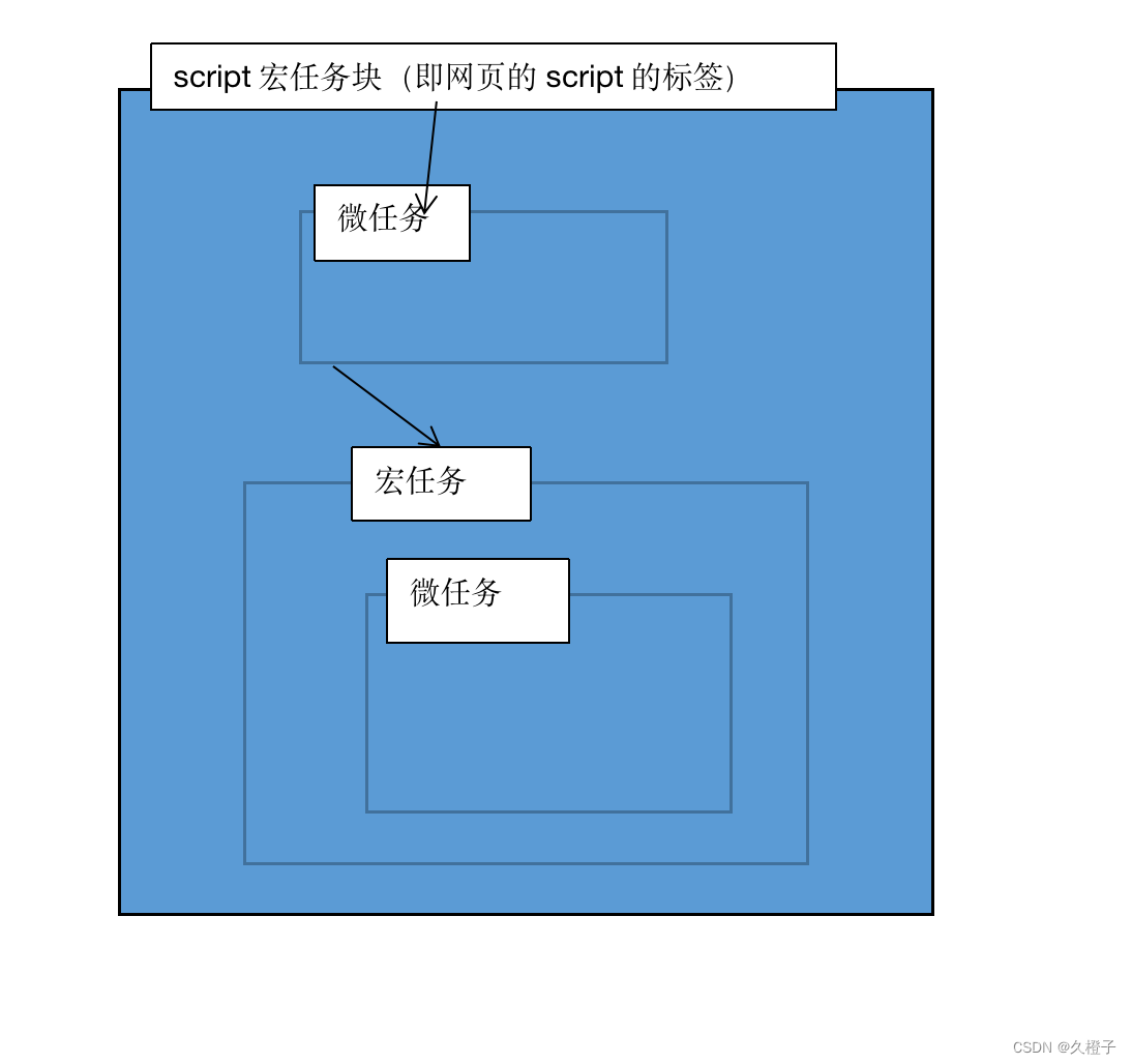 Event Loop 与深刻理解同步异步event Handling Loops 异步 线程的关系 Csdn博客