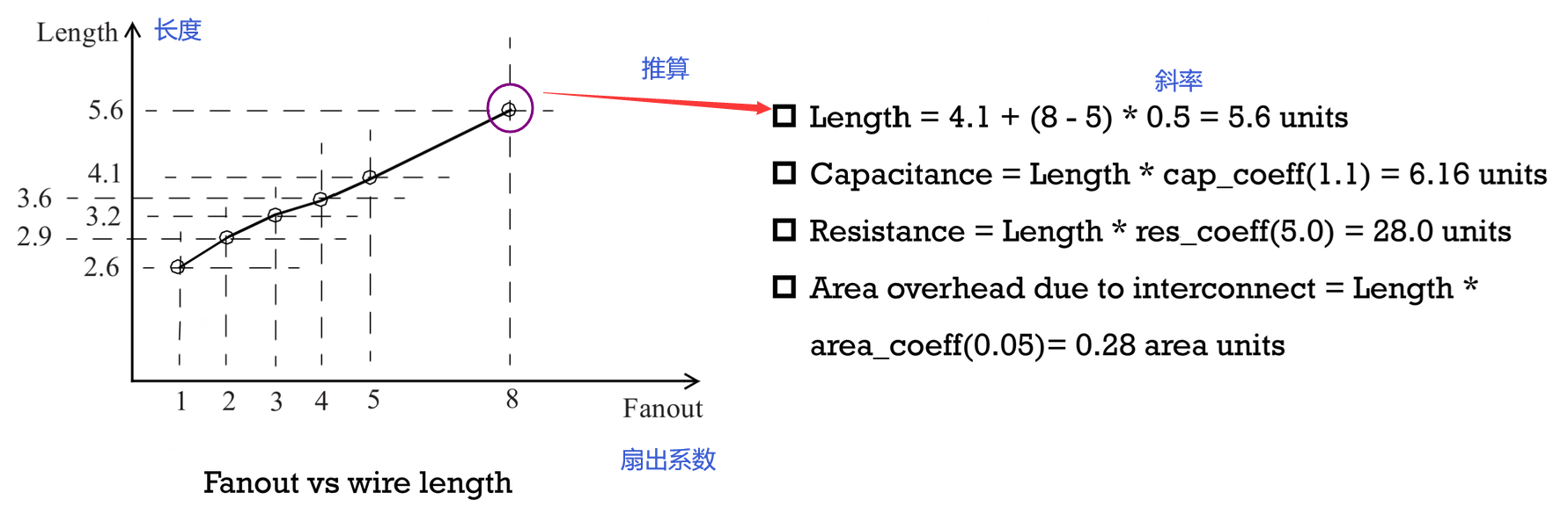 静态时序分析（STA）—— 标准单元库_对于sta 以下哪些文件是必须的-CSDN博客