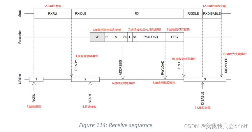 nRF52840的Radio模块详解-CSDN博客
