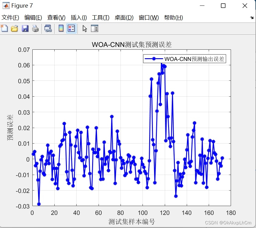 鲸鱼优化算法woa优化卷积神经网络cnn的学习率和隐含层神经元个数做时间序列的拟合预测建模鲸鱼优化算法更新神经网络 Csdn博客