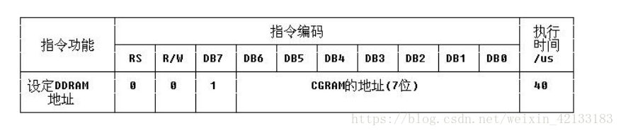 LCD1602液晶的使用_ddram和cgram-CSDN博客