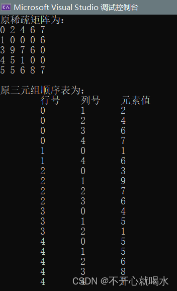 三元组表实现稀疏矩阵的转置,用(顺序取,直接存)方法。6 1 三元组顺序表表示的稀疏矩阵转置 Csdn博客