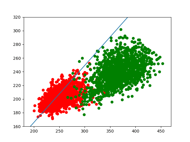 单层感知机（Single Layer Perceptron）详解-CSDN博客