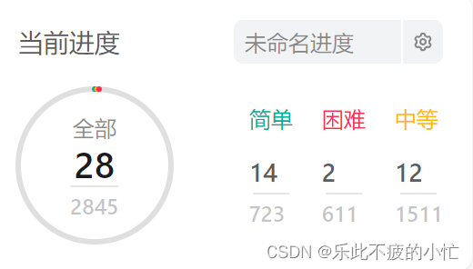 【leetcode 每日一题】7 整数反转 Csdn博客