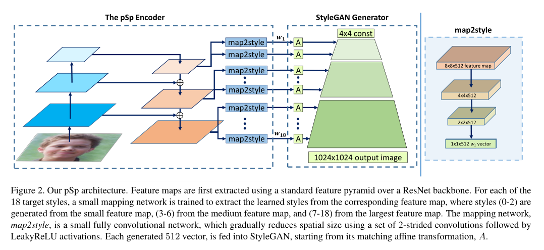 e4e反演框架：Designing an Encoder for StyleGAN Image Manipulation-CSDN博客