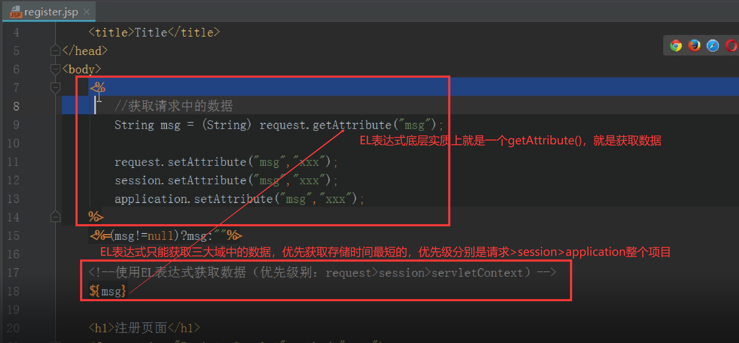 JSP（EL表达式+JSTL）_el和jstl技术实现用户信息、-CSDN博客