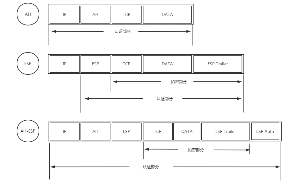 IPSec基本原理及简单配置（上）-华为ensp_sa spi inbound esp-CSDN博客