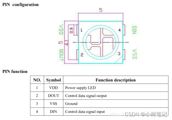 Esp32esp8266专题笔记 6 Esp8266开发板 Micropython Ws2812灯的控制 源码巴士 