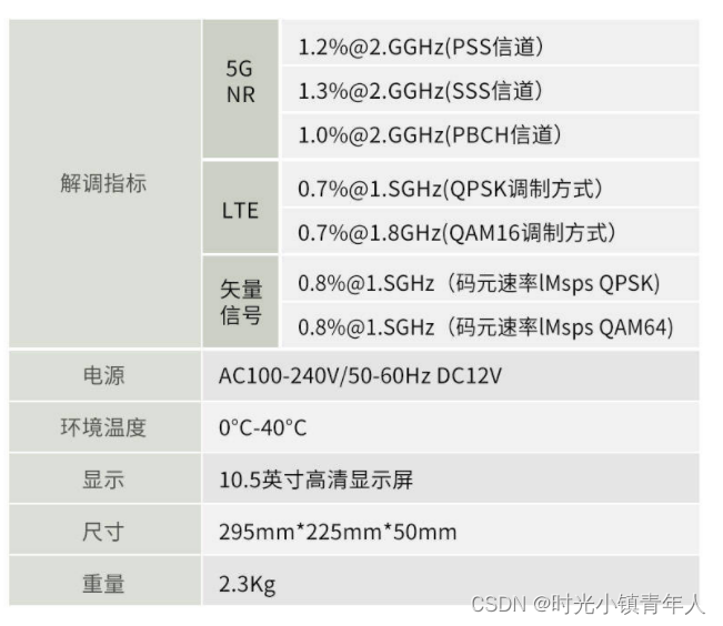 TFN RMT 手持式路测仪 5G NR 手持式频谱分析仪_tfrmn_时光小镇青年人的博客-CSDN博客