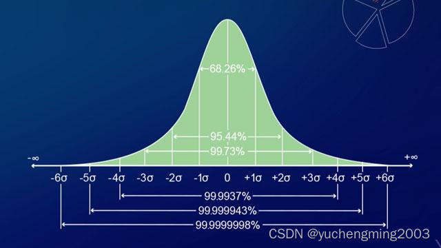 海量过程数据的 CPK 与 PPK 计算_cpk中的ad算法-CSDN博客