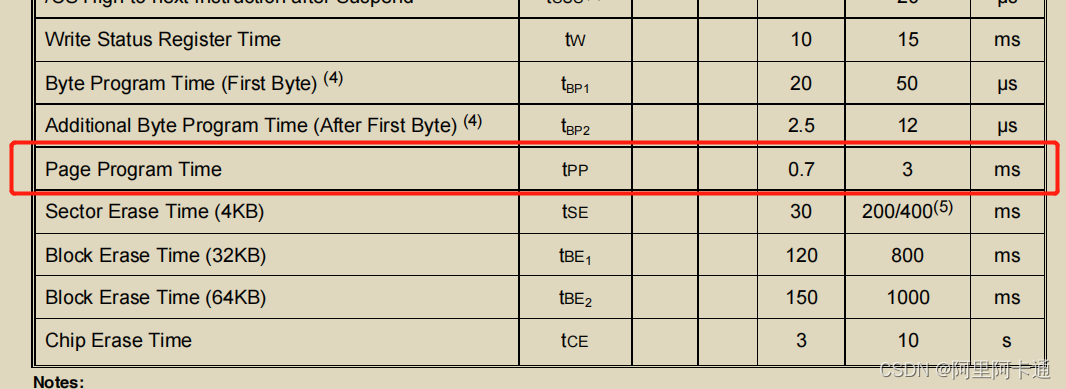 FPGA: SPI-FLASH连续写方式2 （附完整工程）_fpga flash复用-CSDN博客